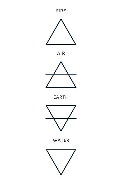 Latest What Does The Earth Symbol Represent The Basic Elements In