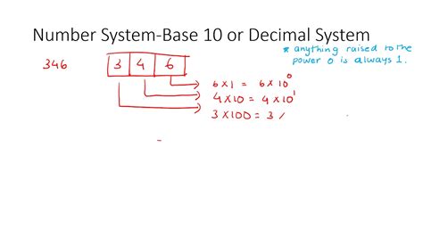 What Is Decimal System Or Base 10 System Youtube