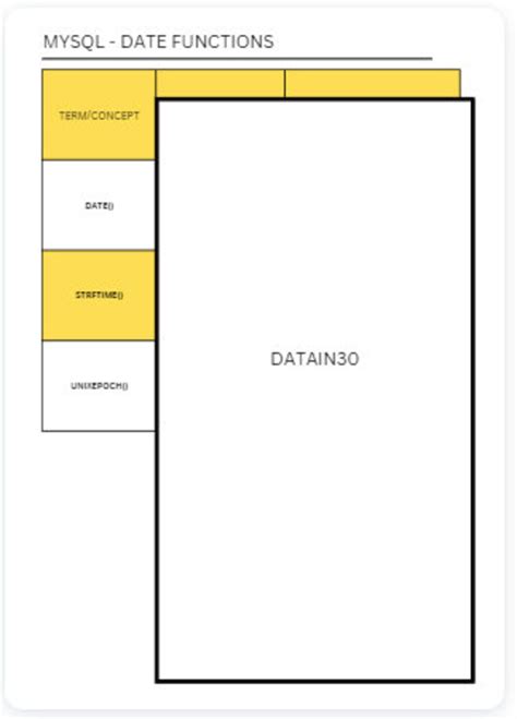 Sqlite Cheat Sheet Printable Pdf Etsy Canada