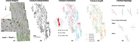 Figure 3 From A New Methodology To Train Fracture Network Simulation