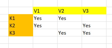 C Generate Pivot Table In CSV Dynamically From Dictionary With Documentformat Openxml Stack