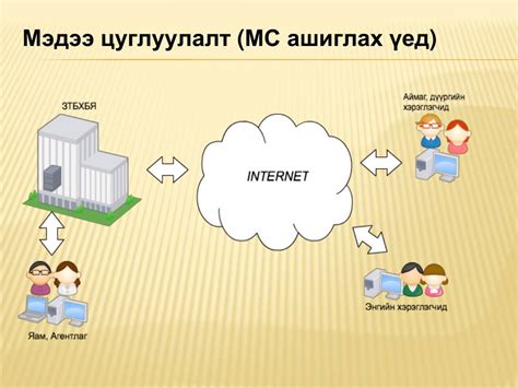 Ppt Ус Хангамж ариун цэврийн байгууламжийн мэдээллийн нэгдсэн сан Powerpoint Presentation