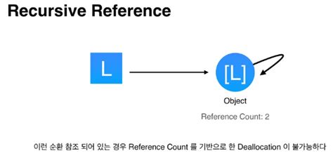 Python의 메모리 관리 방법 알아보기