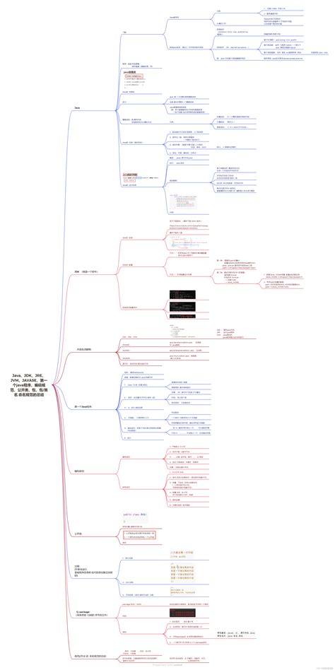 Java、jdk、jre、jvm、javase、第一个java程序、编码规范、公开类、包、包类名 命名规范的总结 Csdn博客