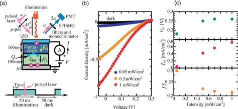 Color Online A The Pentacene C 60 Double Layer Osc Sample Structure Download Scientific