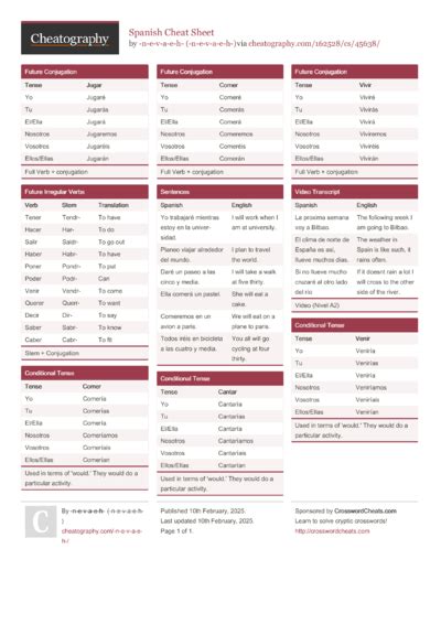 Vi Editor Cheat Sheet By Ericg Download Free From Cheatography