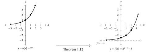53 Properties And Graphs Of Logarithmic Functions Functions Trigonometry And Systems Of