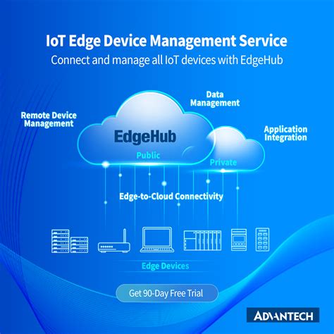 Advantech Introducing New Edgesync 360 Edgehub