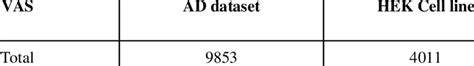 Vas Classification For Brain Ad Dataset And Hek Cell Line Download