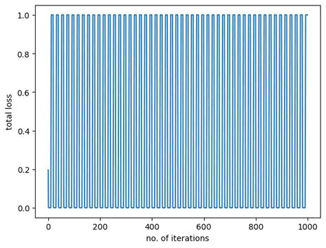 Initializing Weights For Deep Learning Models Machinelearningmastery