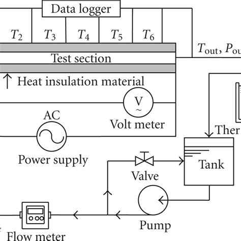 Nanofluids At 1 Vol Of Particle Volume Fraction After 60 Days Download Scientific Diagram