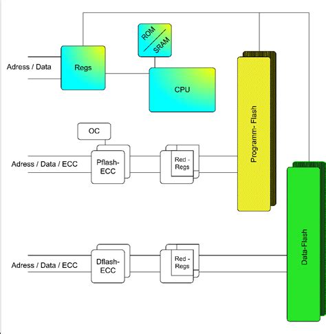 Figure 1 From Supplementing Simulation Of A Microcontroller Flash