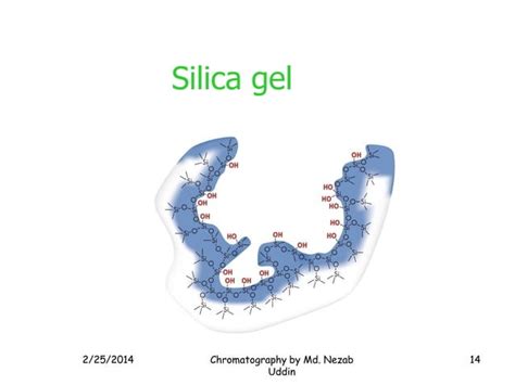 Hplc Chromatography Pdf