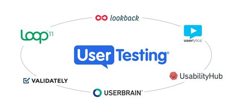 Usertestingvs Userbrain Blog