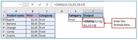 DMIN Function In Excel