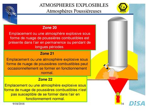 ATMOSPHERES EXPLOSIBLES - ppt télécharger