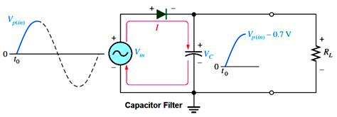 Capacitor Filter Working Principle Inst Tools