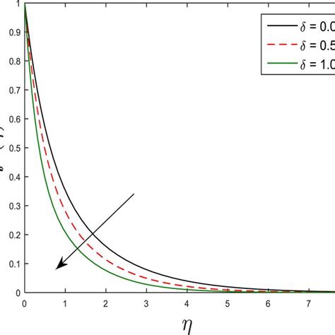 Impact Of λ On Hη Color Figure Can Be Viewed At Wileyonlinelibrary