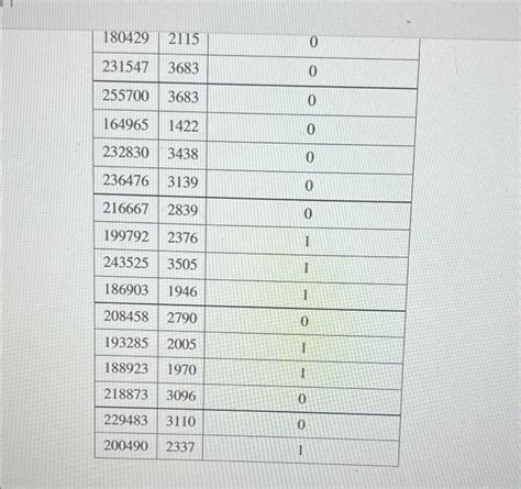 Solved Suppose The Following Data Were Collected Relating