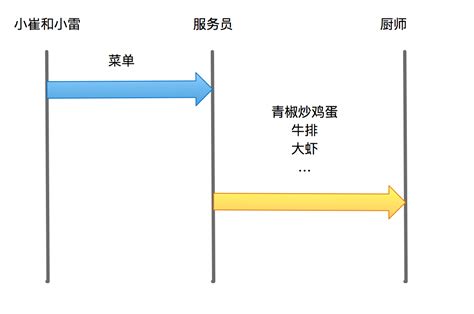 Python设计模式命令模式 算法之道 Python设计模式命令模式 算法之道