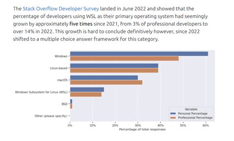 Setting Up Linux Dev Environment For Windows Users By Ethan Lehman Medium