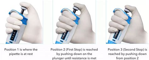 Micropipette Types Function Uses In Lab Tips Pipetting Techniques Volume Capacity And
