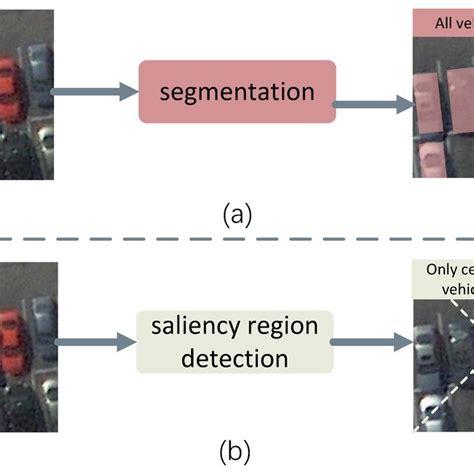 Difference Between Our Saliency Area B And Binary Segmentation A