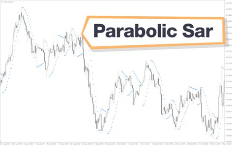 Parabolic Sar Mt4 Indicator Download For Free Mt4collection