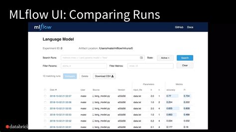 Mlflow Accelerating The End To End Ml Lifecycle Pdf Cloud
