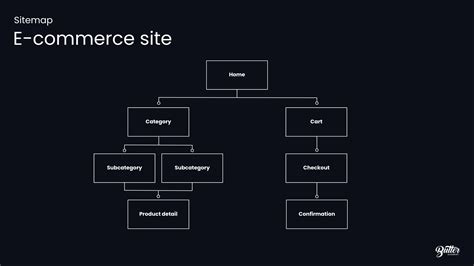 Ux Design Information Architecture Design Talk