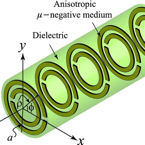 Dispersion Curves Of Guided Magnetostatic Modes Of A Circular