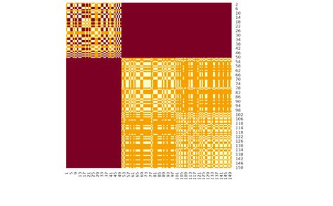 Metaclustering — Clustermeta • Parameters