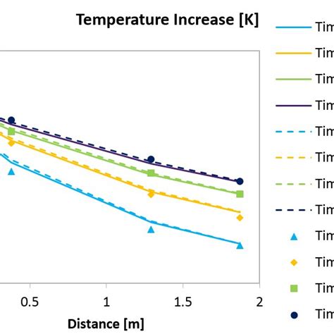 Flow Chart Of The Openfoam Multiregion Solver Download Scientific Diagram