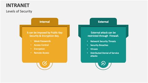 Intranet Powerpoint Presentation Slides Ppt Template