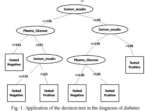 Figure 1 From Machine Learning In Apache Spark Environment For