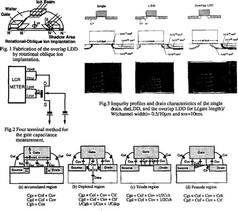Figure 1 From Gate Capacitance Characteristics Of Gate N Sup Overlap Ldd Transistor With High