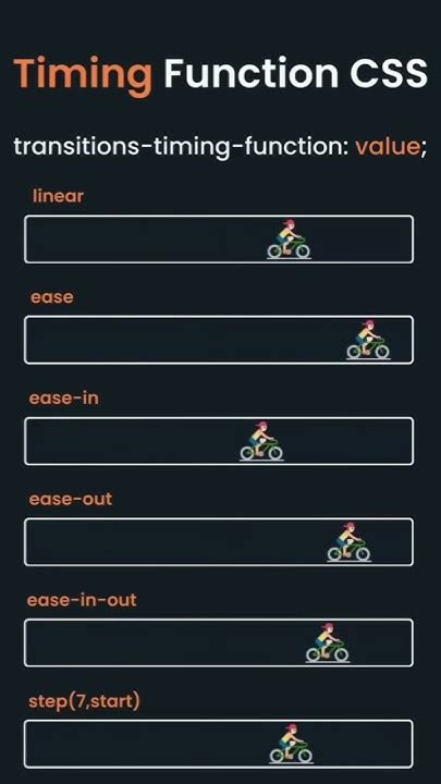 Css Transition Timing Functions Explained Coding Animation Css Youtube