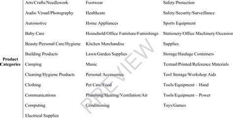 1 Product And Material Classification Adopted Download Table