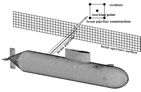 beam aperture surface and beam pipeline definition download
