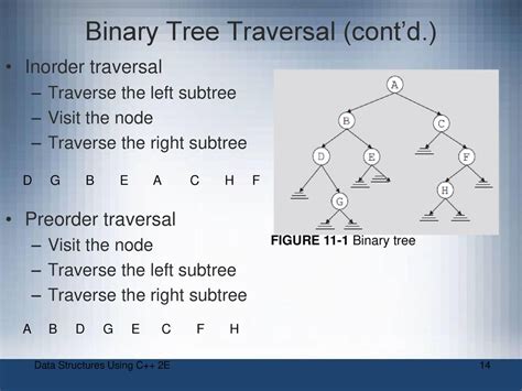 Data Structures Using C 2e Ppt Download