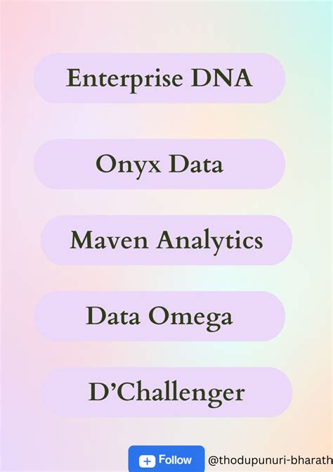 Thodupunuri Bharath On Linkedin Connection Portfolio Datadna