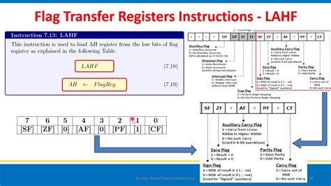 Ch7 P7 Data Transfer Instructions Of 8086 Microprocessor Lahf Clc And Sahf Youtube
