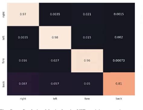 Figure 7 From A New Approach For Human Body Orientation Detection Using