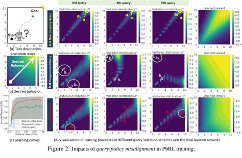 Figure 1 From Query Policy Misalignment In Preference Based