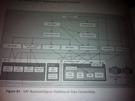 New Book Integrating Sap Businessobjects Bi Platform