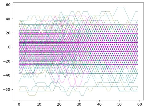 Postprocessing Tutorial Compute Spike Waveforms Not As Expected · Issue 1406 · Spikeinterface
