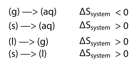 Entropy In Chemical Thermodynamics