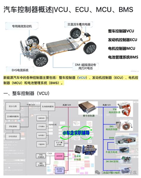 新能源汽车控制器详解：vcu、ecu、mcu和电池bms 知乎