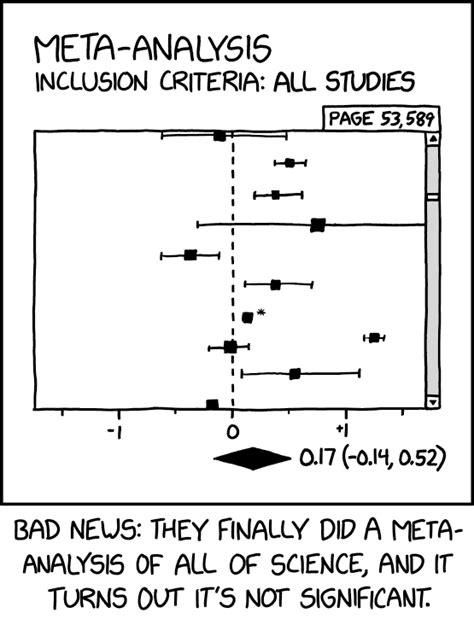 Xkcd Effect Size