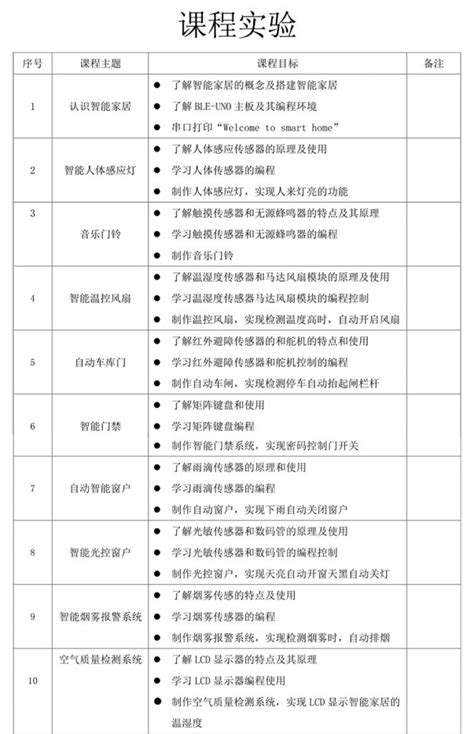Arduino Scratch編程 智能居家學習套件 需自行組裝 良棋科技 Z 機研